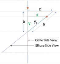 Ellipse Definition